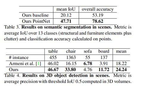 论文精读pointnet Deep Learning On Point Sets For 3d Classification And