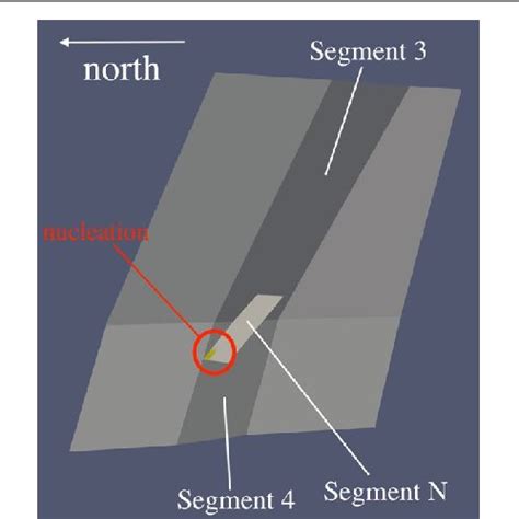 The Fault Geometry Of Case B With Segment N And The Nucleation Download Scientific Diagram