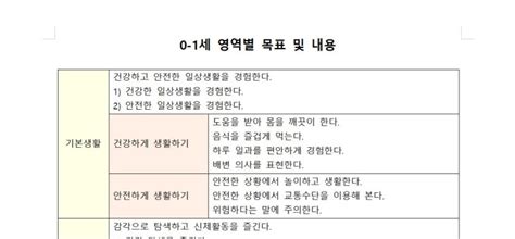 제4차 표준보육과정 0 1세 네이버 블로그