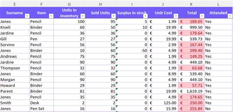 Excel Hacks How To Copy Conditional Formatting Ai For Data Analysis Ajelix