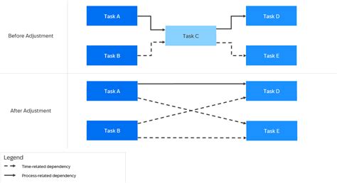 SAP Help Portal