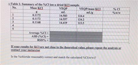 Table 2 ﻿summary Of The Cl ﻿ion A Dried Kcl