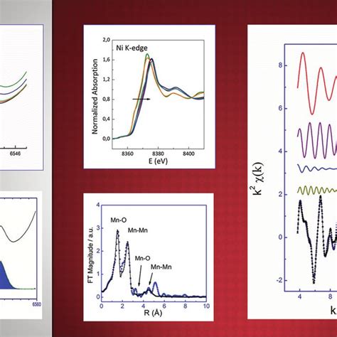 Xas Data Analysis For The Cathode Material The Picture Displays Download Scientific Diagram