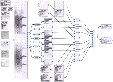 Hackrf Supercluster Oleg Kutkov Personal Blog