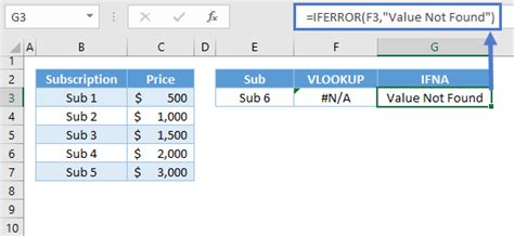 Vlookup Fix N A Error Excel Google Sheets Automate Excel
