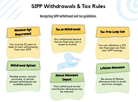 Sipps Rules Key Regulations In The Uk