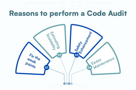 Why And How Code Audit Is Important For Our Website Cuneiform Consulting