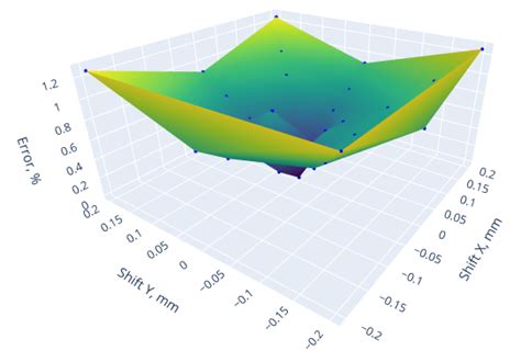 Mesh3d Generates Inaccurate Mesh · Issue 2194 · Plotlyplotlypy · Github