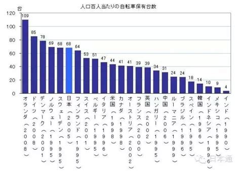 日本留学之在日本骑自行车的正确打开方式！