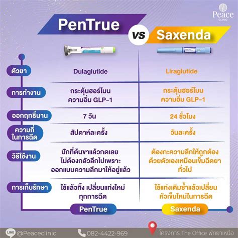 หุ่นดีมีได้ ไม่ต้องอด ด้วยปากกาลดความหิว Peace Clinic ชลบุรี พัทยาเหนือ