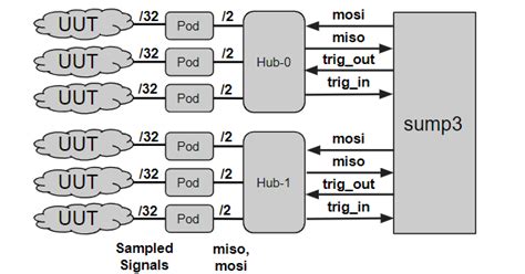 A New Generation Of Integrated Logic Analyzers For Todays Fpgas