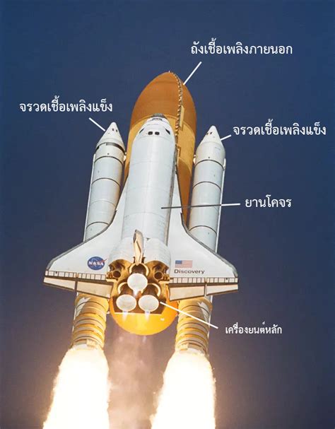 จรวดเอสแอลเอส จอมพลงรนใหมของนาซา สมาคมดาราศาสตรไทย