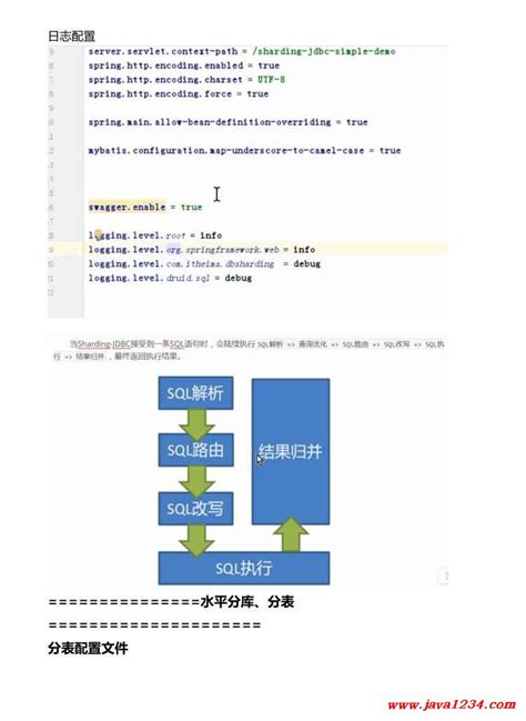 Sharding Jdbc Springboot Pdf Java Java