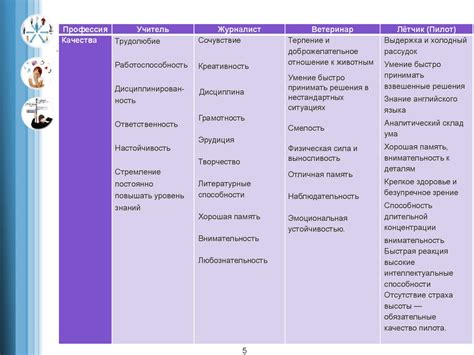 Как выбрать профессию? - презентация онлайн