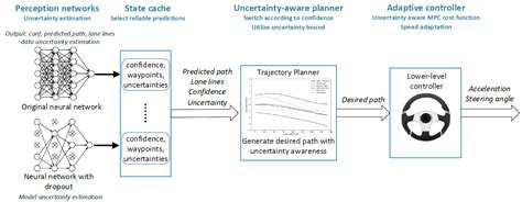 Ideas Design Automation Of Intelligent Systems Lab