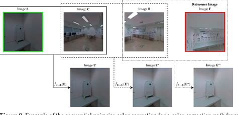 Figure 8 From A Sequential Color Correction Approach For Texture Mapping Of 3d Meshes Semantic