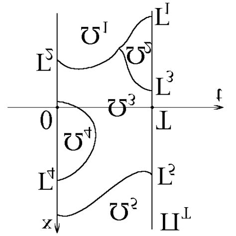 Piecewise Smooth Solution Download Scientific Diagram