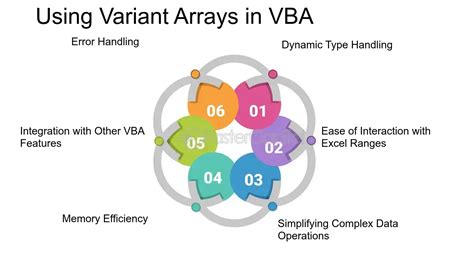Variant Vba Vba Variant Data Type Dim Variable Automate Excel