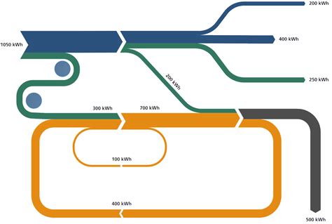 what is a sankey diagram ipoint systems