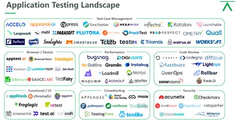 Devops Ecosystem Application Testing Catalyst Investors
