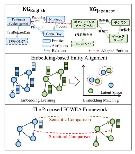 Data Driven Ai And Machine Learning Data Science And Analytics Thrust