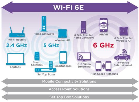 台灣宣布開放Wi Fi 6E支援Wi Fi 6E手機懶人包 小丰子3C俱樂部