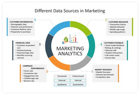 Marketing Analytics The Invaluable Tool To Boost Your Business