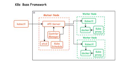 微服务 搭建k8s minikube 与简单wordpress实战 知乎