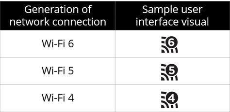 Wi Fi 6 The Next Generation Of Wi Fi Connectivity To Come Next Year