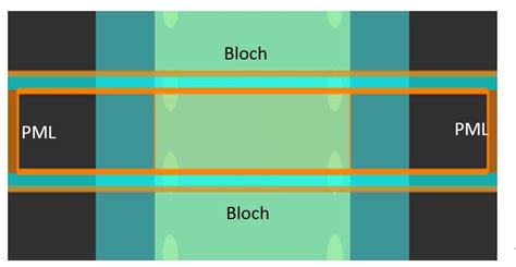 Substrate Integrated Waveguide Ansys Optics
