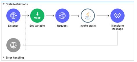 MuleSoft Hackathon Winners MuleSoft Blog