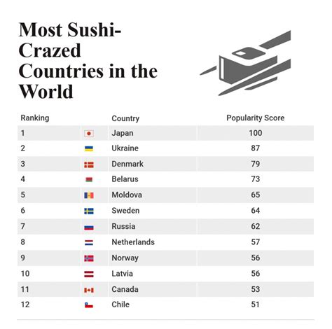 セルギー・コルスンスキー駐日ウクライナ特命全権大使 On Twitter Yep We Love Sushi