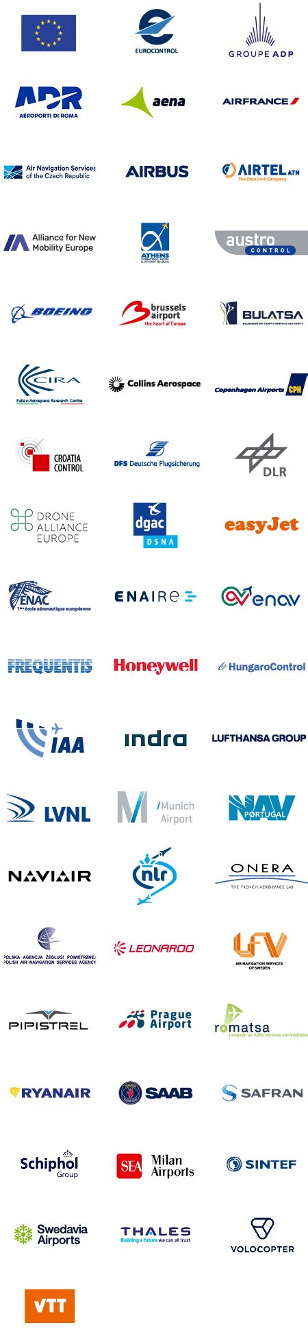 Sesar Joint Undertaking Members