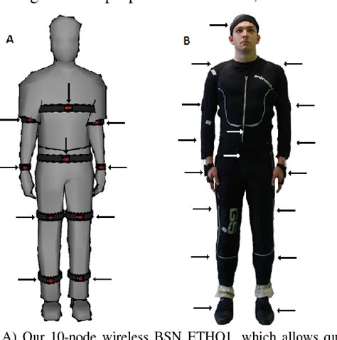 Figure 1 From Wireless Kinematic Body Sensor Network For Low Cost