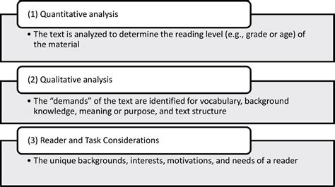 Multimodal Text Sets To Use Literature And Engage All Learners In The