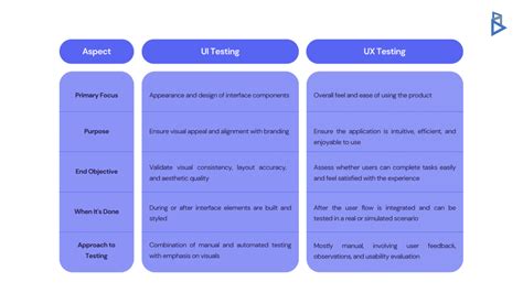 What Is Uiux Testing Key Concepts Explained Twelfth Dream