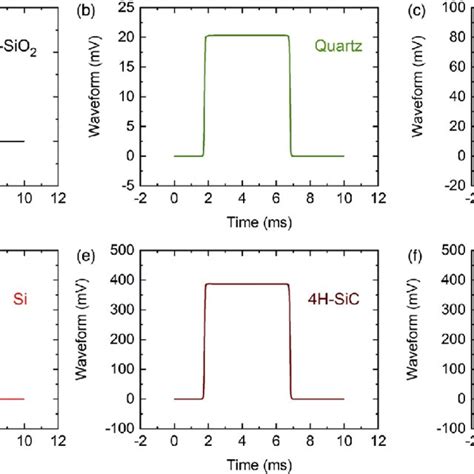 Pump Waveforms Obtained Using A Periodic Waveform Analyzer Shown For