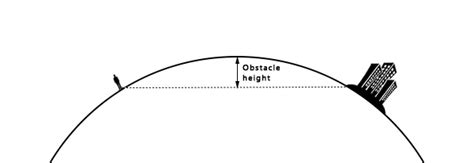 earth curvature line of sight the earth images revimage