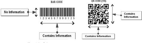 Figure 6 From Secure Two Factor Authentication Using Qr Codes Semantic Scholar