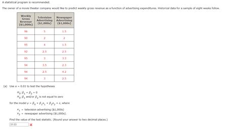 Solved Find The Value Of The Test Statistic Round Your Chegg