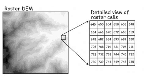 告别arcgis 拥抱python 1 ：dem输入和显示 知乎