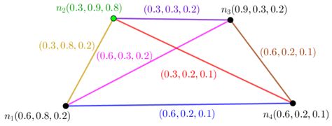 A Neutrosophic Graph In The Viewpoint Of Its Eulerian Neutrosophic Cycle Download Scientific
