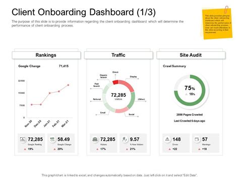 Digitization Of Client Onboarding Client Onboarding Dashboard Audit Ppt