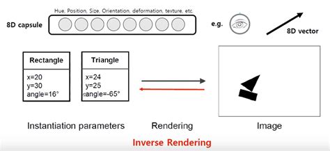 Ściąga Programisty Capsule Neural Network Short Introduction