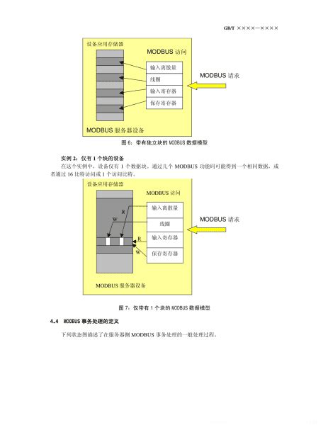 Modbus通讯协议中文版【完整版】pdf