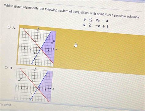 Solved Which Graph Represents The Following System Of Inequalities