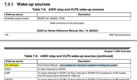 Solved How To Configure Pin Ptd4 As A Low Level Wake Up Source From