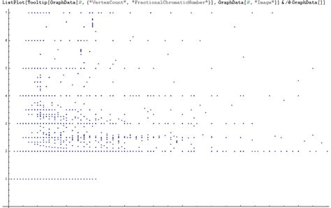 Curated Data Map Of All Graphs Obtainable With Graphdata