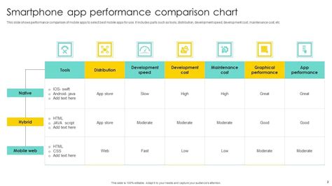 Smartphone App Comparison Ppt Powerpoint Presentation Complete Deck With Slides