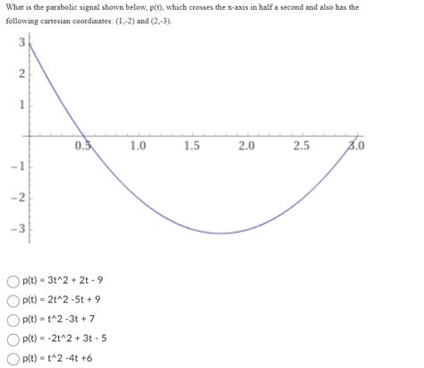 Solved What Is The Parabolic Signal Shown Below P T Which